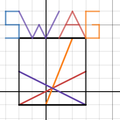 Quick Example With Three Forms Desmos