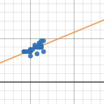 Shaq's hand | Desmos