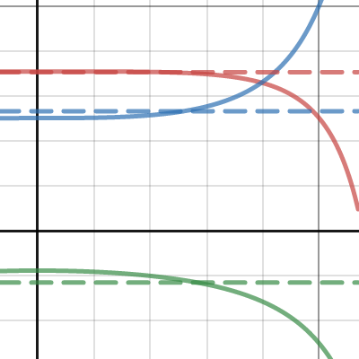 Potential Calculation Coefficients | Desmos