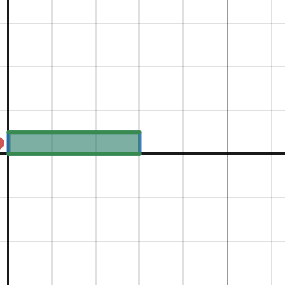 Weird thingy | Desmos