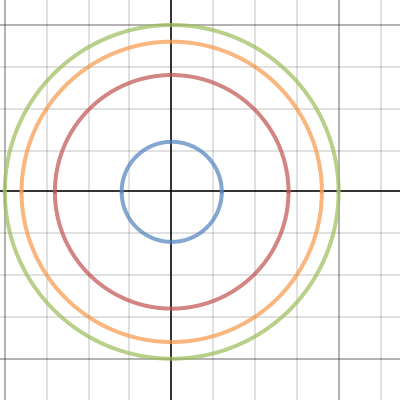Trigonometry: Unit Circle| Desmos