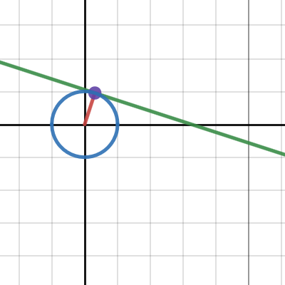Implicit Differentiation (Ellipse) | Desmos