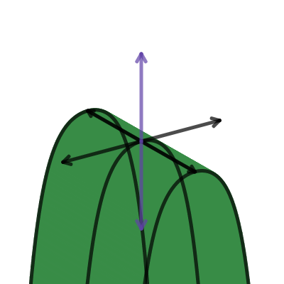Dual hyperbolic haversine | Desmos