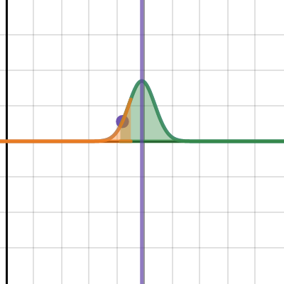 Beta distribution by normal approximation | Desmos