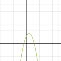 Ball Graph | Desmos