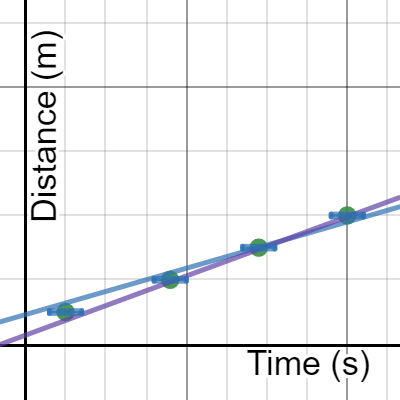 2L - Buggy Expirement | Desmos
