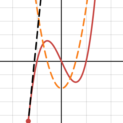Derivative Function | Desmos