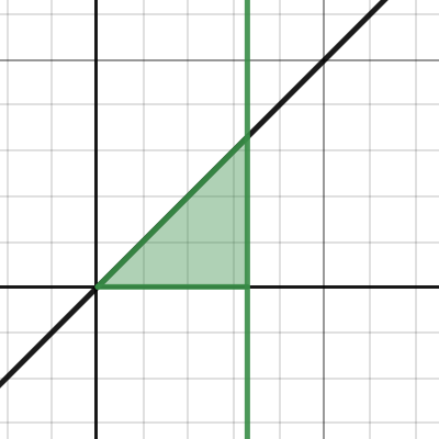 Area graph sliding triangle | Desmos