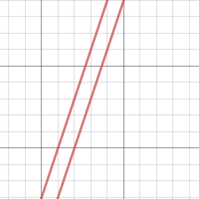 Lines: Slope Intercept Form | Desmos