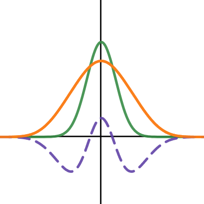 Final: Gaussian Convolution Of Piecewise Linear | Desmos