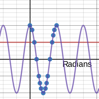 Cosine Function | Desmos