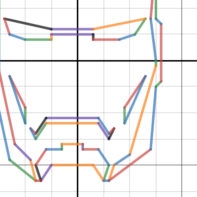 Iron Man Math Picture | Desmos