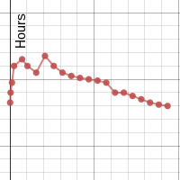 Child hours graph | Desmos