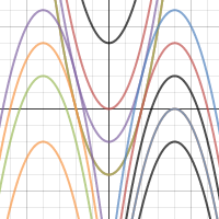 Grade 8 GDC Assessment | Desmos