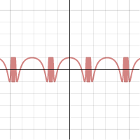 Bounce | Desmos