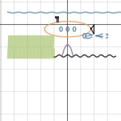 Trig Functions | Desmos