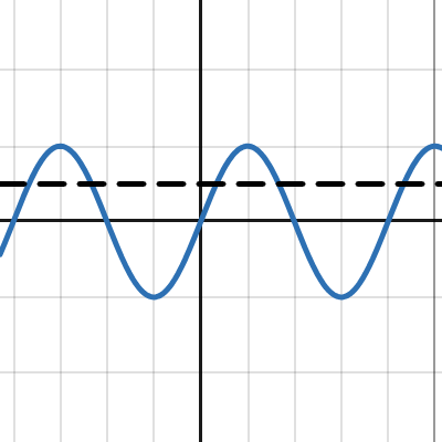 TWD: Solving trigonometric equations | Desmos
