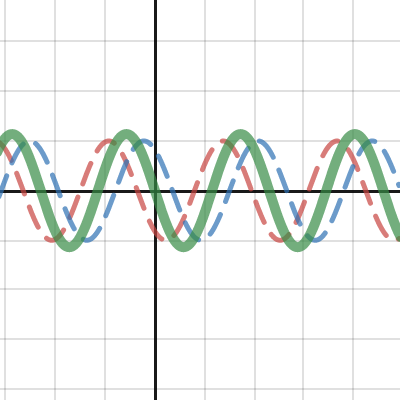 Standing waves | Desmos