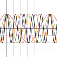 Pendulum waves | Desmos