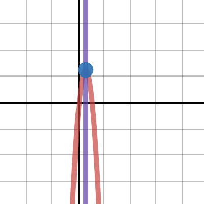 Angry Birds | Desmos