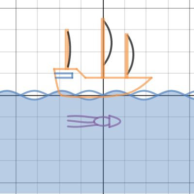 Nik's Boat | Desmos