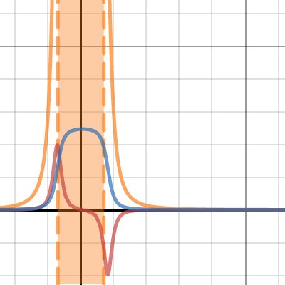 CG_sim | Desmos