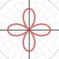 Rose Curve Exploration | Desmos