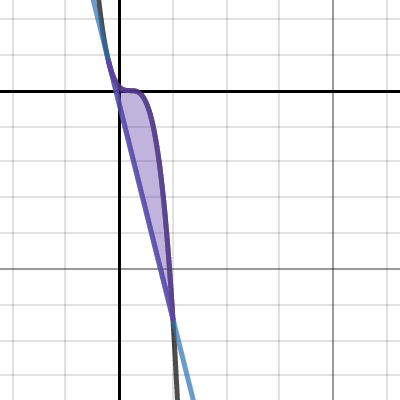 Purvis - Area and Volume | Desmos
