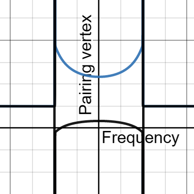 Two flat bands SC | Desmos