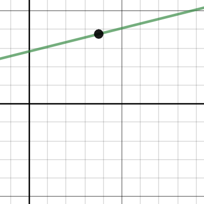 Math Grade 6 | Desmos