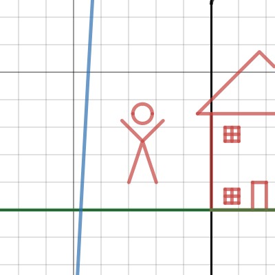 Pre-cal project | Desmos