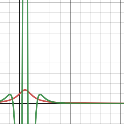 Estimation reste [0,1] | Desmos
