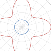 Limacon Exploration | Desmos
