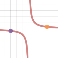 Rational Fuction | Desmos