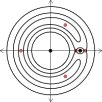 Hill region for Earth-Moon system | Desmos