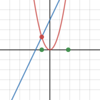 MVT | Desmos
