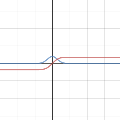 Trapezoid rule gaussian integral | Desmos