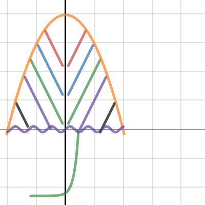 umbrella | Desmos