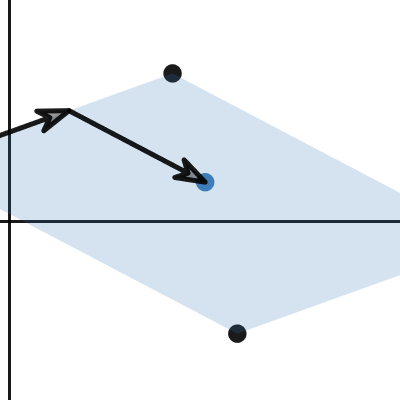Parametric Parallelogram | Desmos