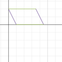 Draw a Parallelogram: Answer | Desmos