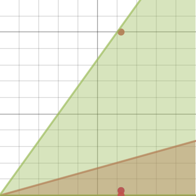 med_fig1_b111 | Desmos