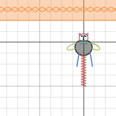 Well dressed Panda peeing-Jeremy Cheng | Desmos