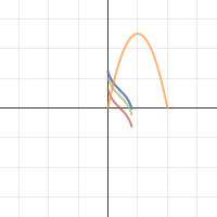 5th grade math | Desmos