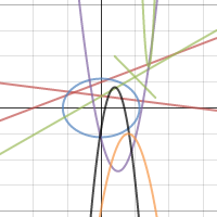 CULMINATING | Desmos