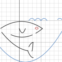 shark? | Desmos