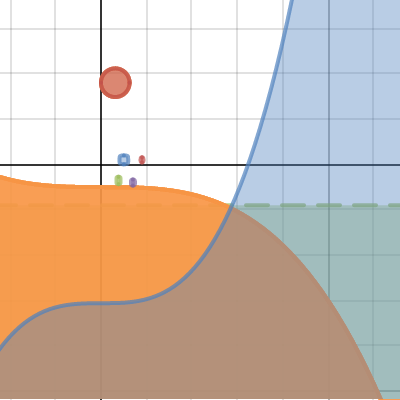 Math Project | Desmos