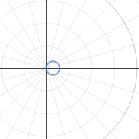 Calculus Polar Homework | Desmos