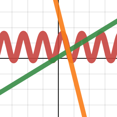Sine wave animation | Desmos