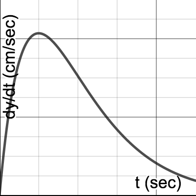 final exam graph 1 | Desmos