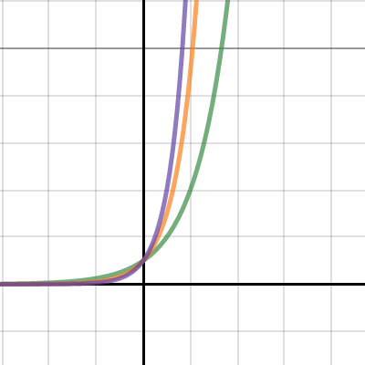 Exponentials | Desmos